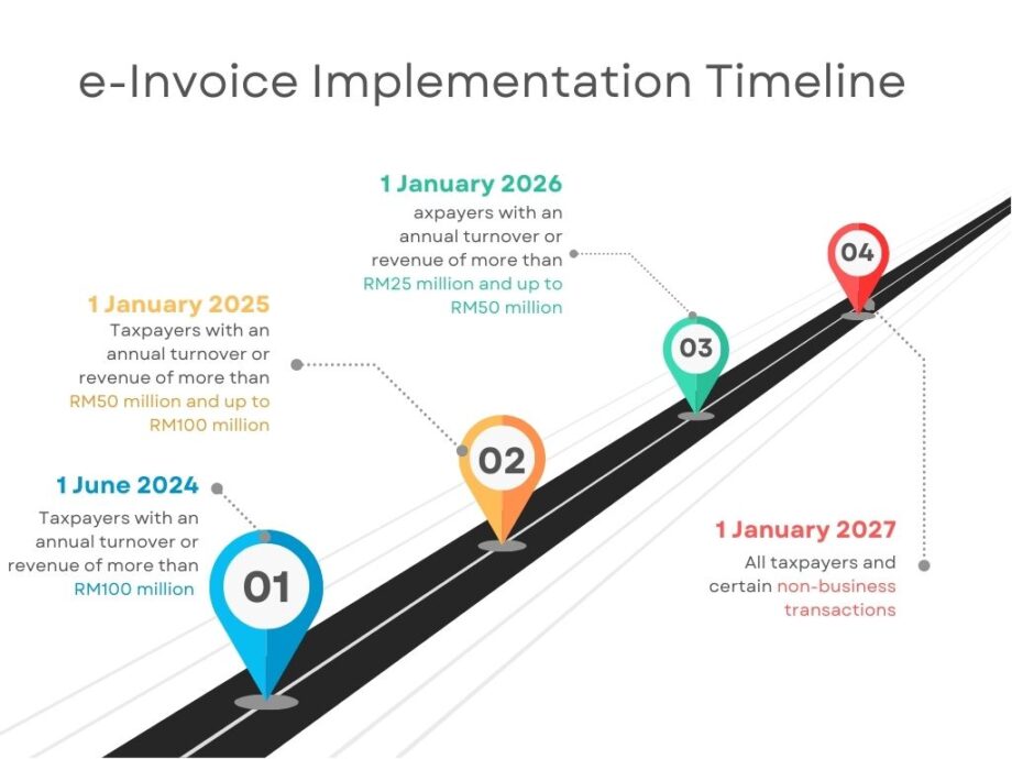 Navigating E-Invoice Regulations: IRB Malaysia's 2023 Guidelines